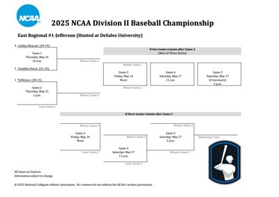 Ncaa Division 2 East Region Baseball Tournament Jeffersonrams Box Office